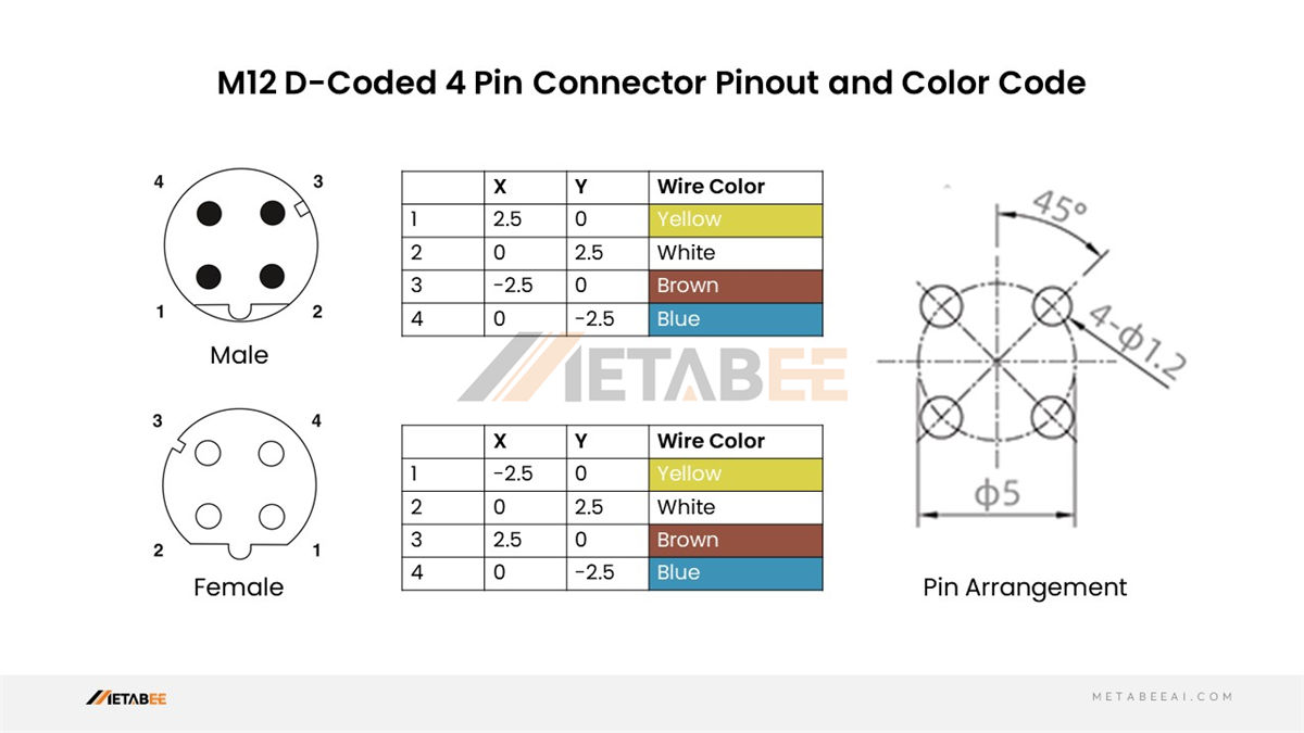 The Ultimate Guide to M12 Connector Pinout and Wiring Diagram - MetabeeAI