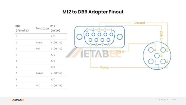 The Ultimate Guide to M12 Connector Pinout and Wiring Diagram - MetabeeAI