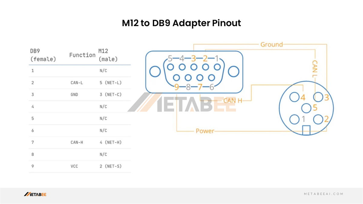 The Ultimate Guide to M12 Connector Pinout and Wiring Diagram - MetabeeAI