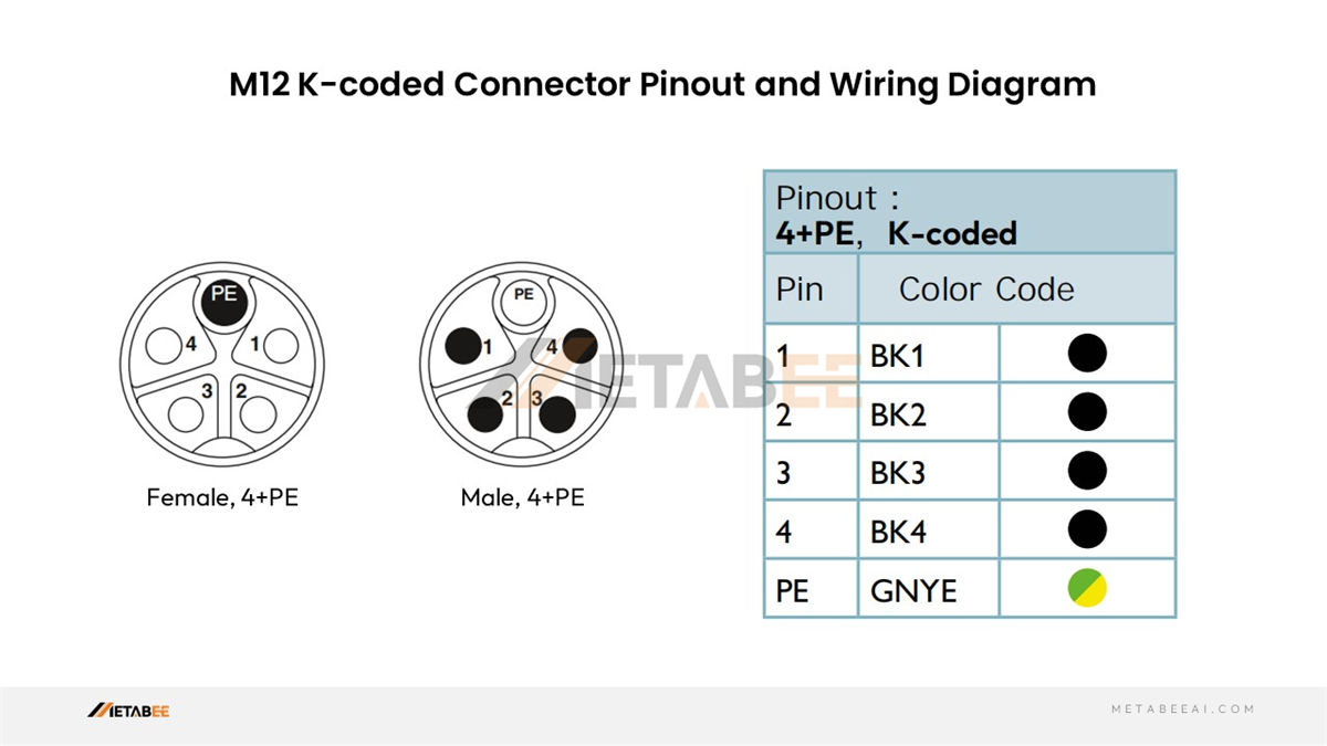 The Ultimate Guide to M12 Connector Pinout and Wiring Diagram - MetabeeAI
