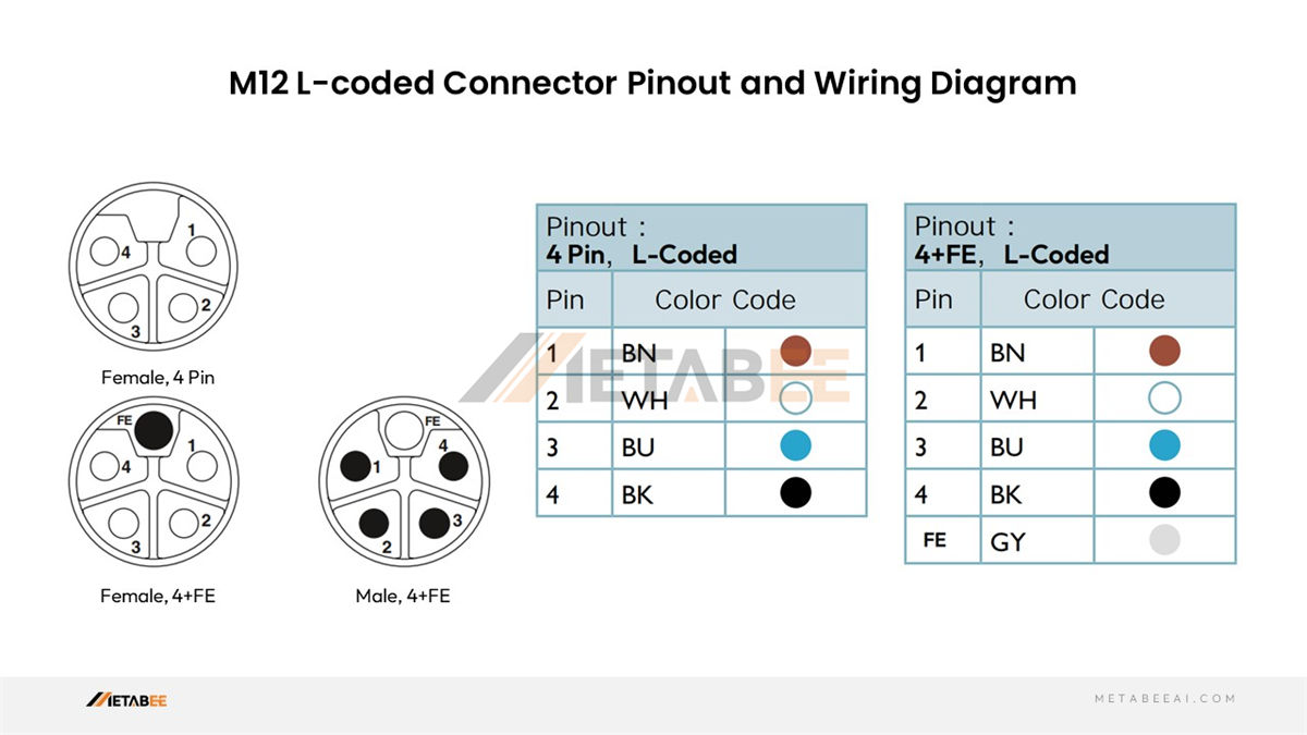 The Ultimate Guide to M12 Connector Pinout and Wiring Diagram - MetabeeAI