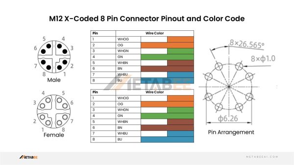 The Ultimate Guide to M12 Connector Pinout and Wiring Diagram - MetabeeAI
