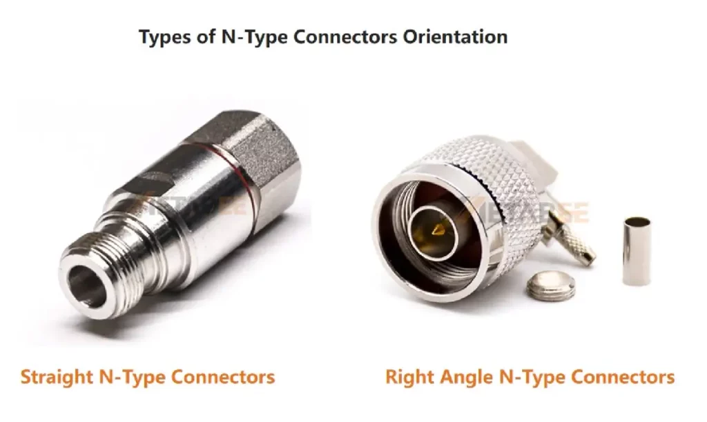 What is an N-type connector? A Deep Dive - MetabeeAI