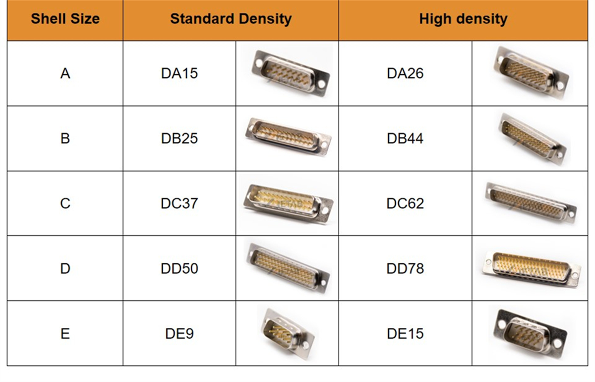 What is a D-Sub Connector? Everything You Need to Know About It - MetabeeAI